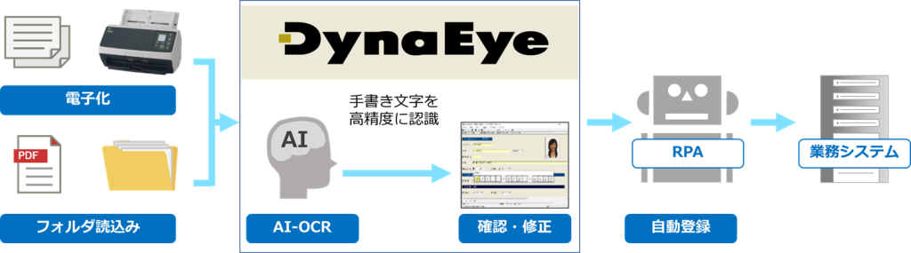 DynaEye 11｜株式会社ケーシーエス‐製品・サービス